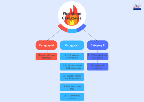 The Ultimate Guide to Fire Alarm Grades and Categories