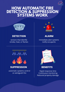 5 Reasons an Automatic Fire Detection System is a Must-Have